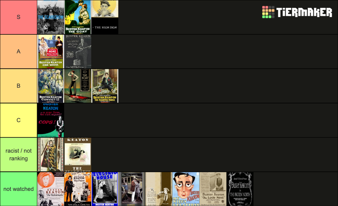 buster keaton shorts Tier List (Community Rankings) - TierMaker