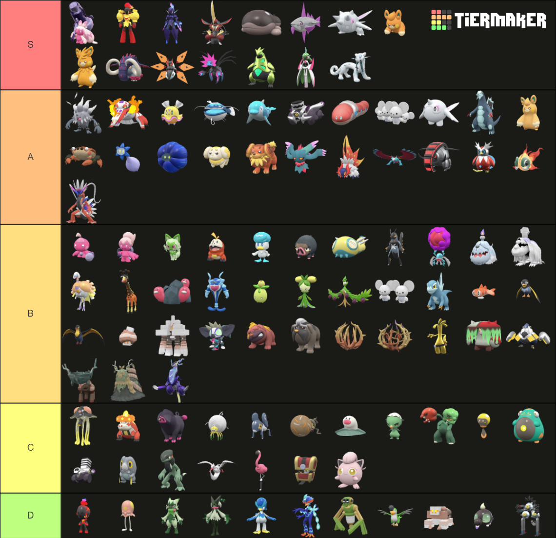 Gen 9 All Pokemon! Tier List (Community Rankings) - TierMaker