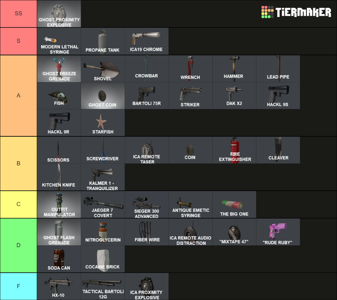 Hitman Ghost Mode Items Tier List (Community Rankings) - TierMaker