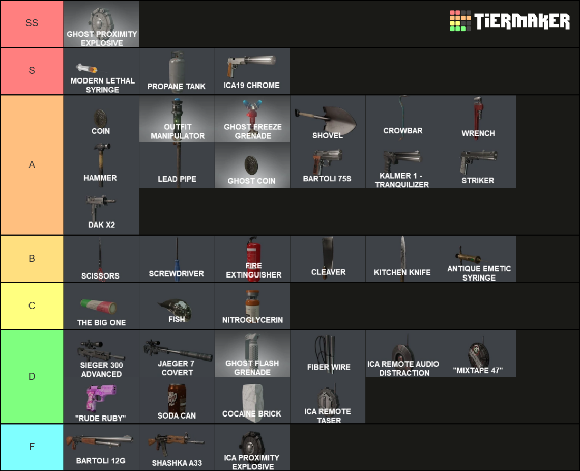 Hitman Ghost Mode Items Tier List (Community Rankings) - TierMaker