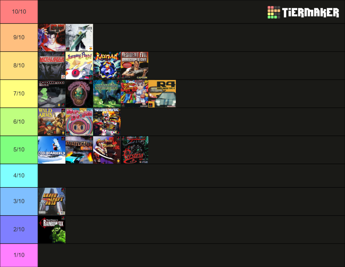 PlayStation Classic Games Tier List (Community Rankings) - TierMaker