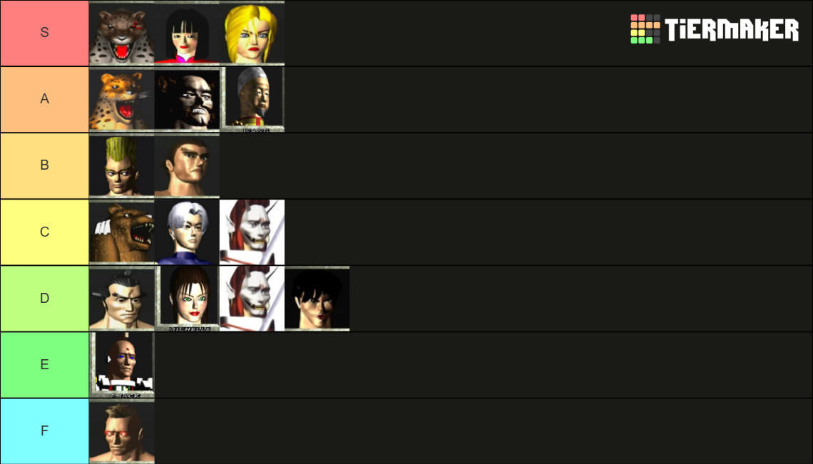 Tekken 1 Characters Tier List (Community Rankings) - TierMaker