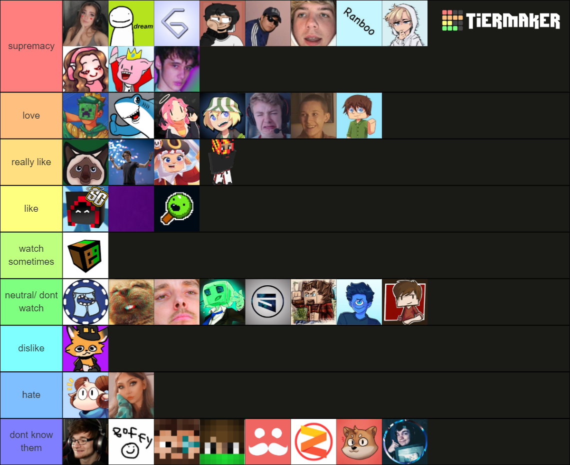 mcyt Tier List (Community Rankings) - TierMaker