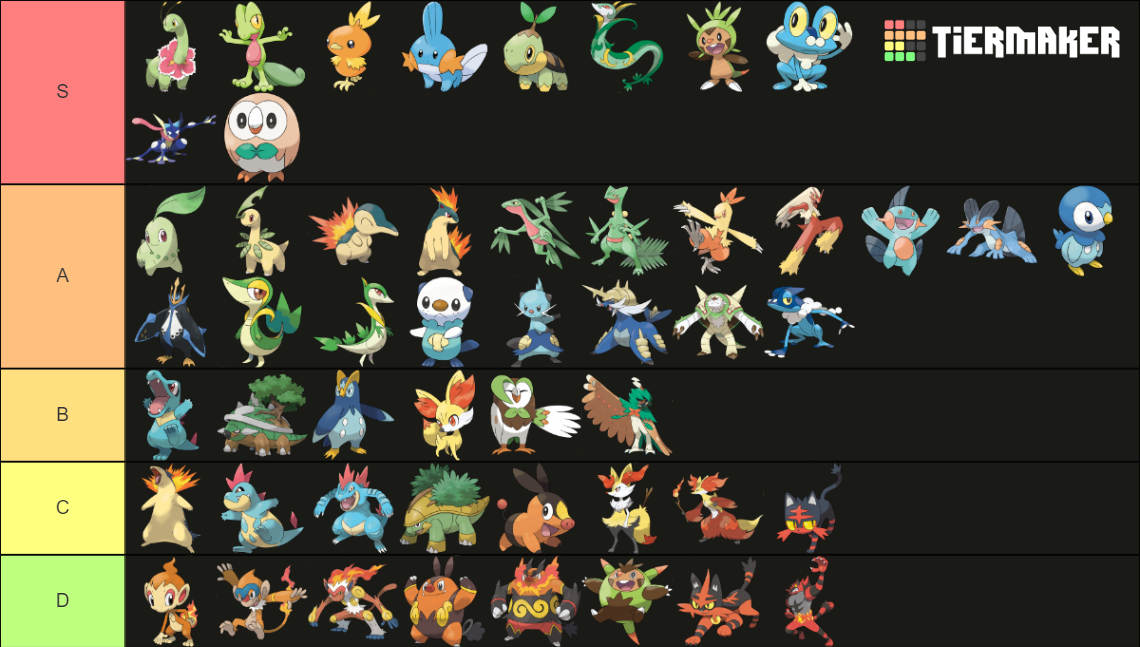 Starter Pokemon [Incl. SV] Tier List (Community Rankings) - TierMaker