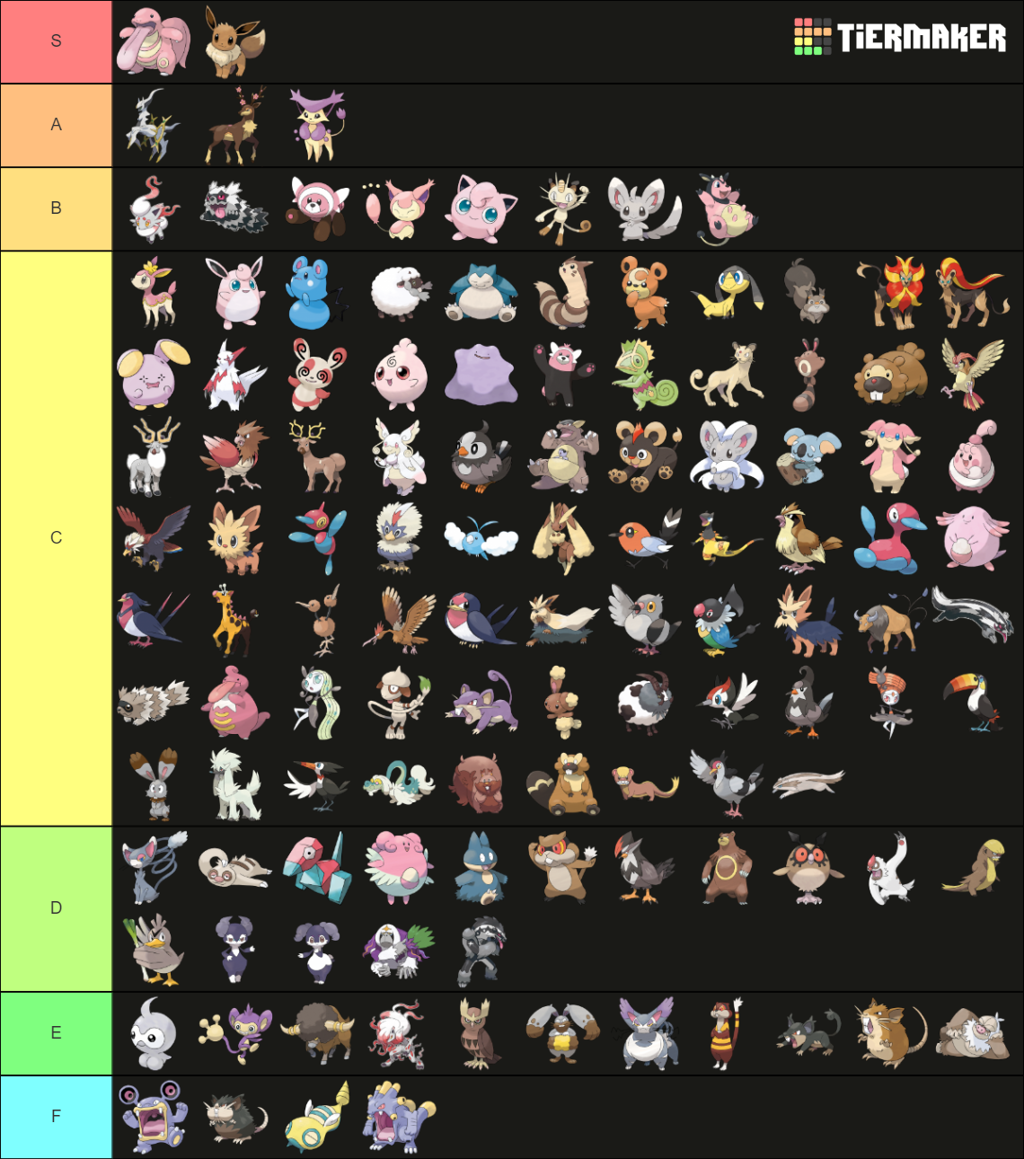Normal-type Pokémon Tier List (Community Rankings) - TierMaker