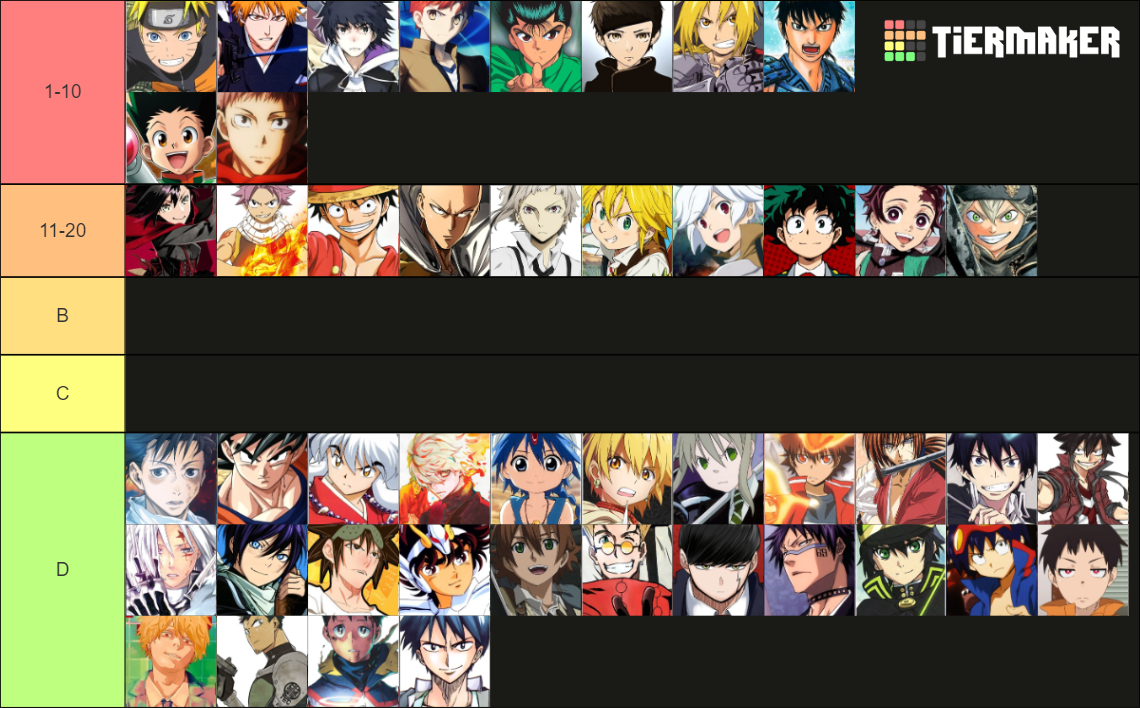 Anime Main Characters V5 (336 MCs) Tier List (Community Rankings ...