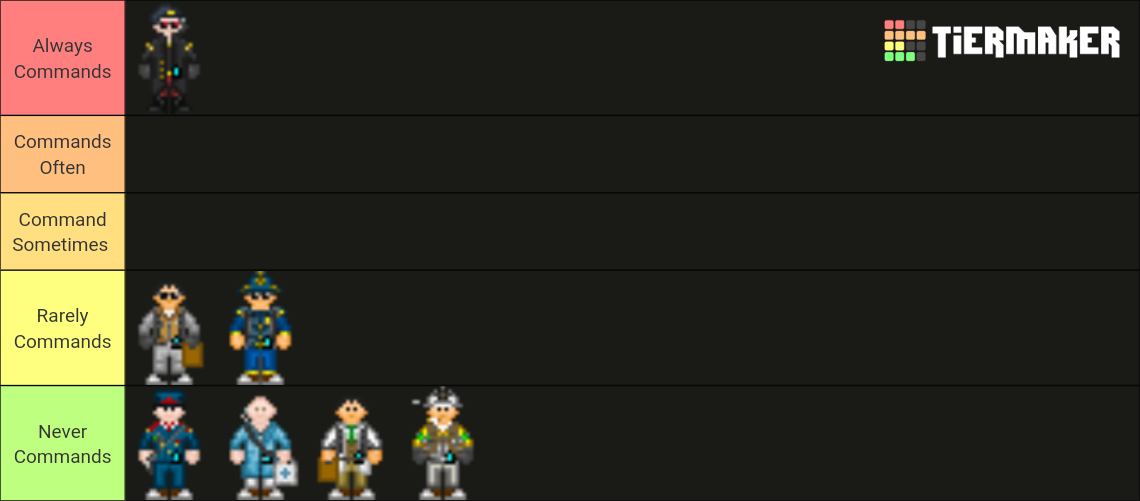 SS13 Roles (/tg/station) Tier List (Community Rankings) - TierMaker