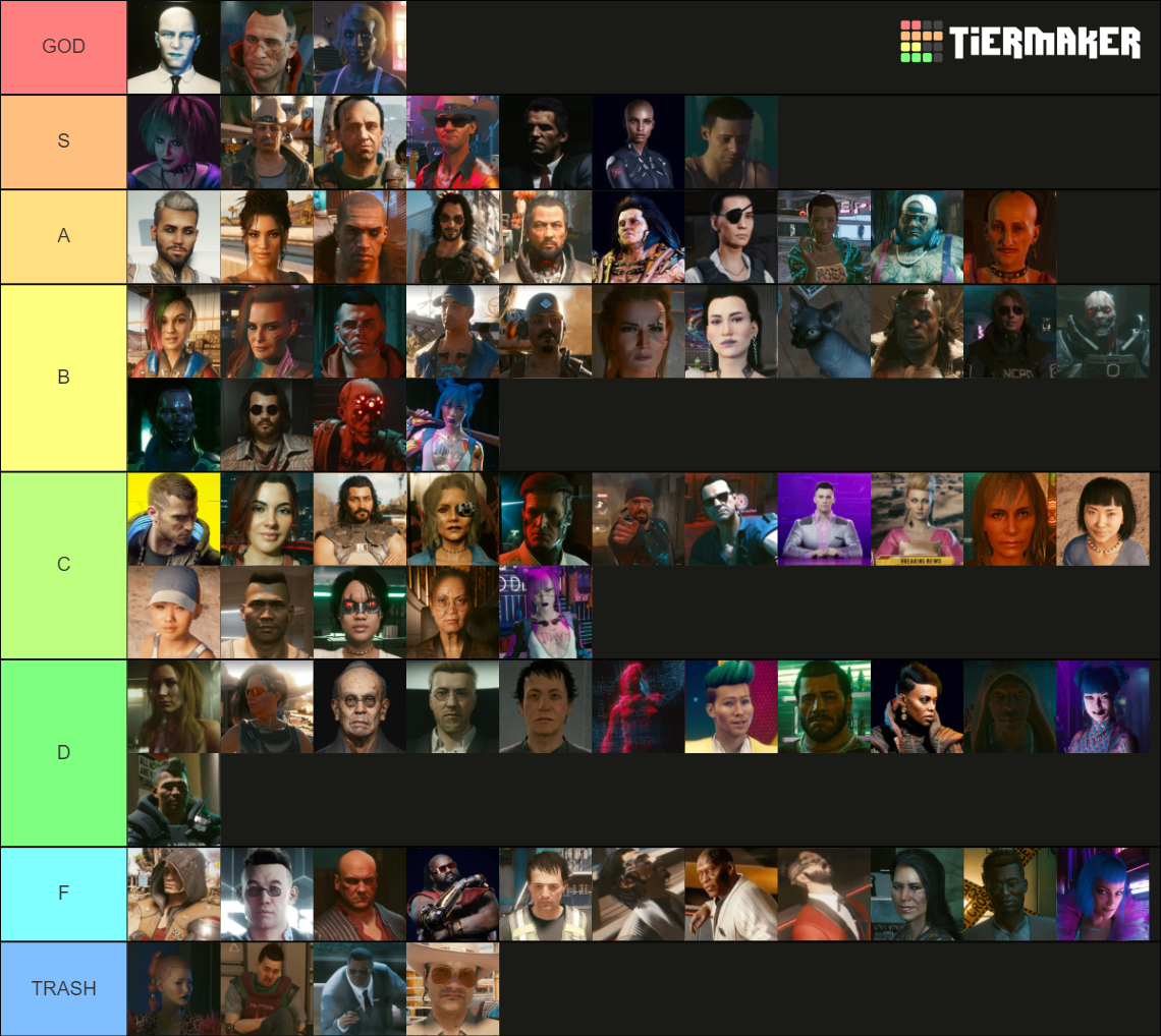 EVERY Cyberpunk 2077 Character Tier List (Community Rankings) - TierMaker