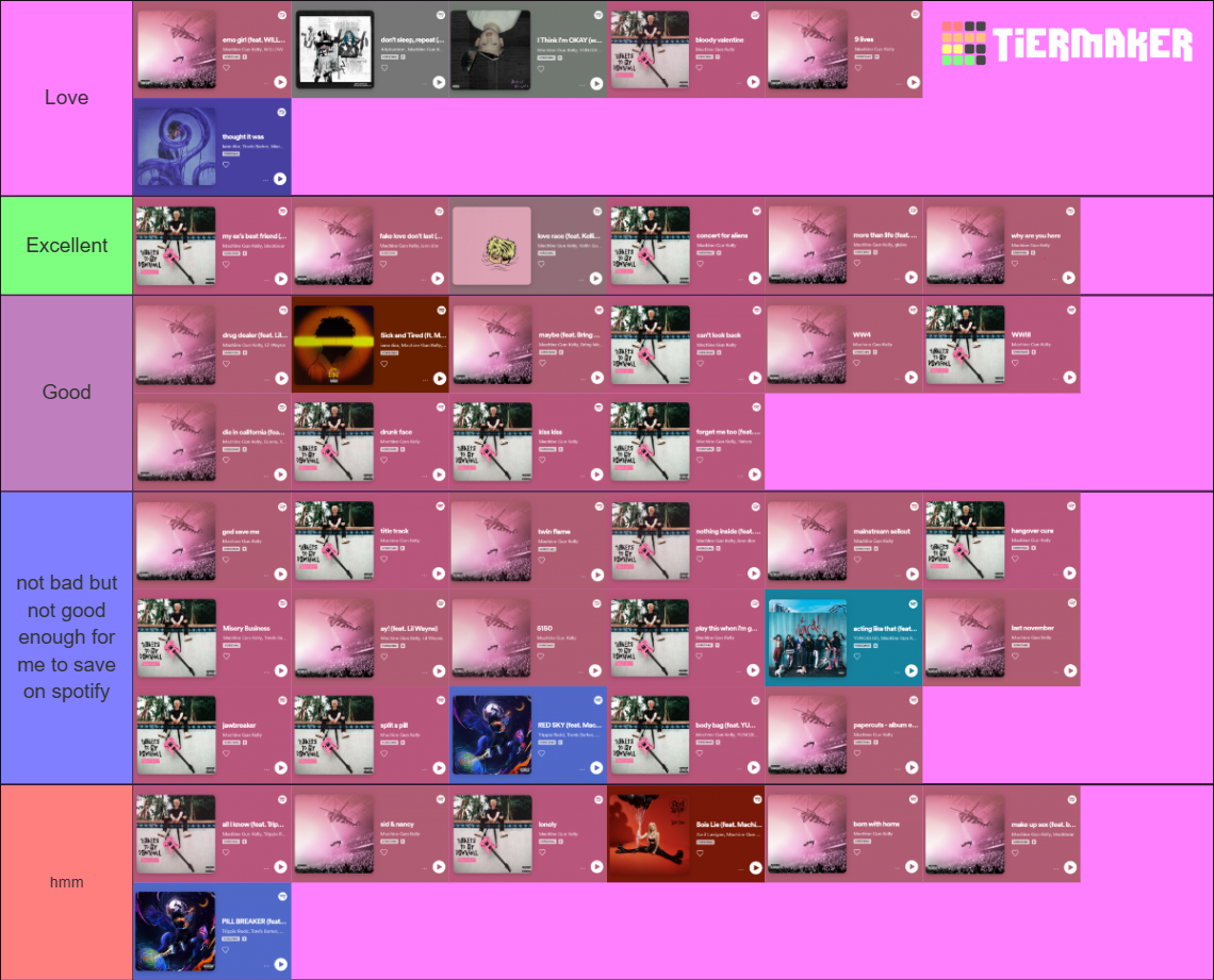 Machine Gun Kelly: Punk Era Tier List (Community Rankings) - TierMaker