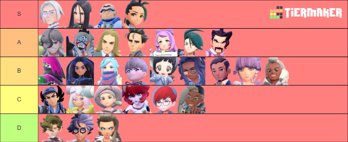 (SPOILERS) Pokémon Scarlet & Violet characters Tier List (Community Rankings) - TierMaker