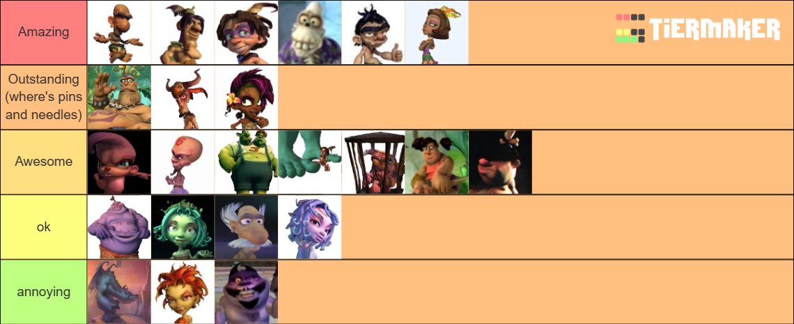 Tak and the Power of Juju Characters Tier List (Community Rankings ...