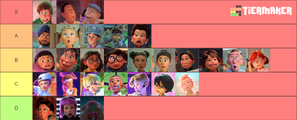 Turning Red Characters Tier List (Community Rankings) - TierMaker