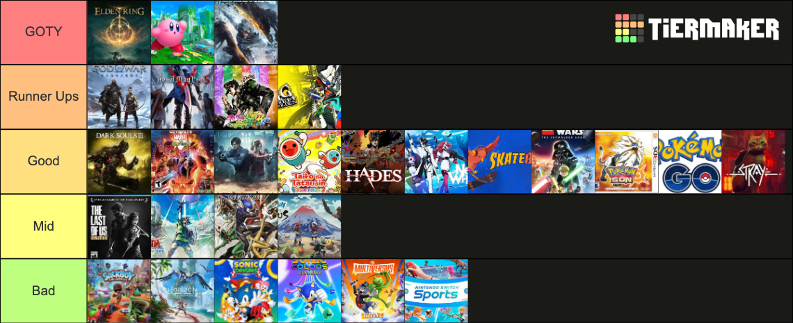 Gaming 2022 Tier List (Community Rankings) - TierMaker