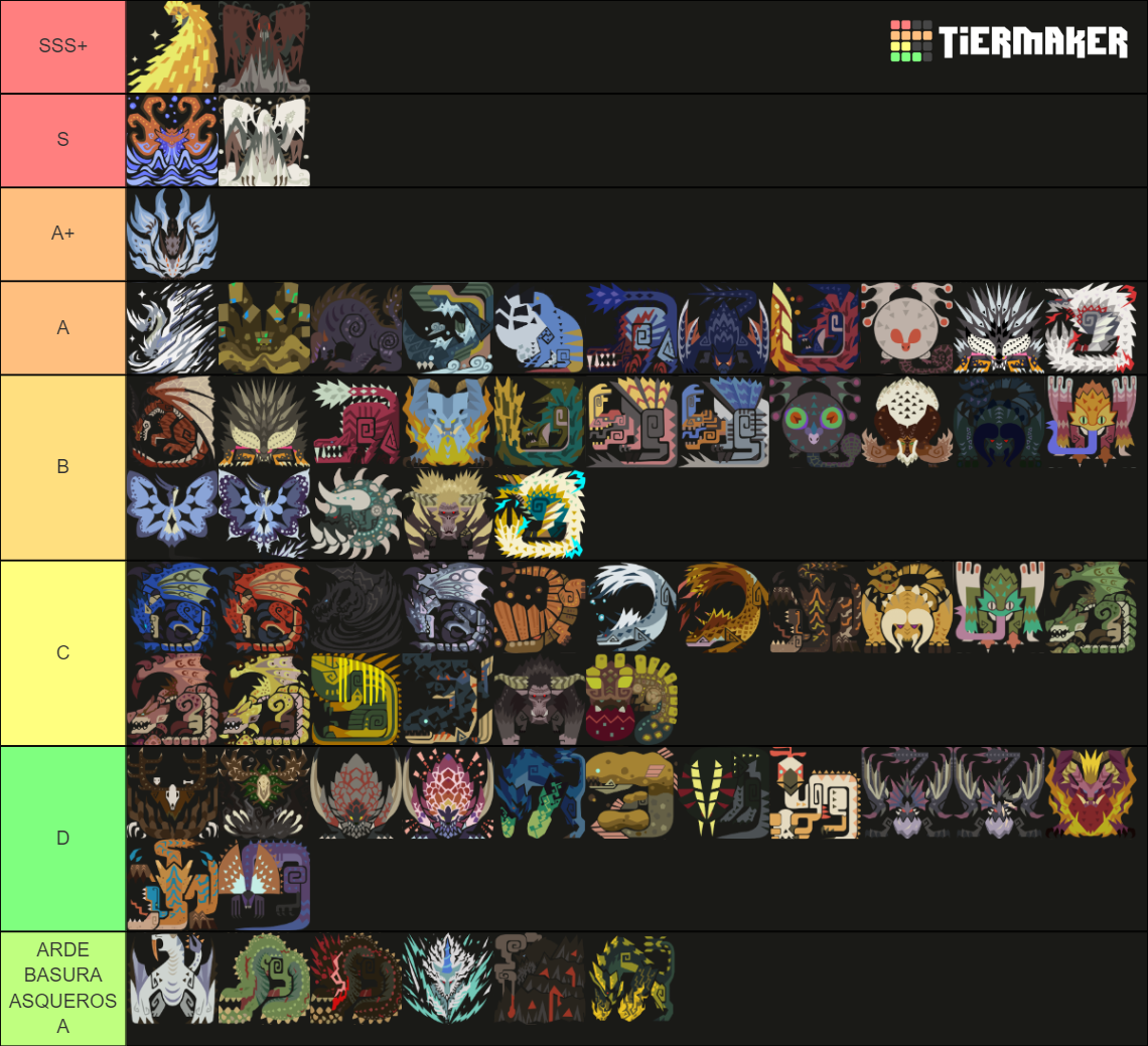 Monster Hunter World Iceborne: Large Monsters Tier List (Community ...
