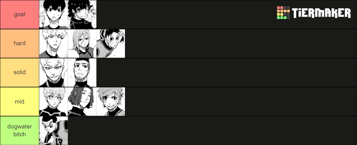 Blue Lock Team Z Tier List (Community Rankings) - TierMaker