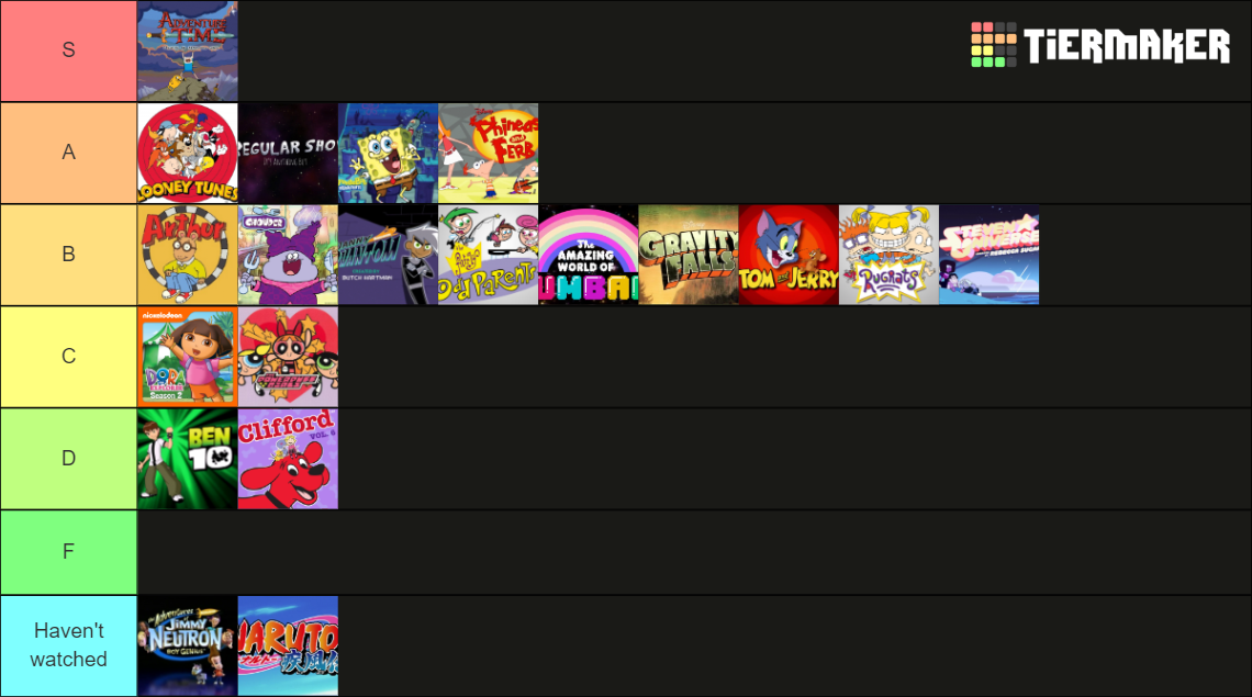 Childhood Cartoons/Shows (Final) Tier List (Community Rankings) - TierMaker