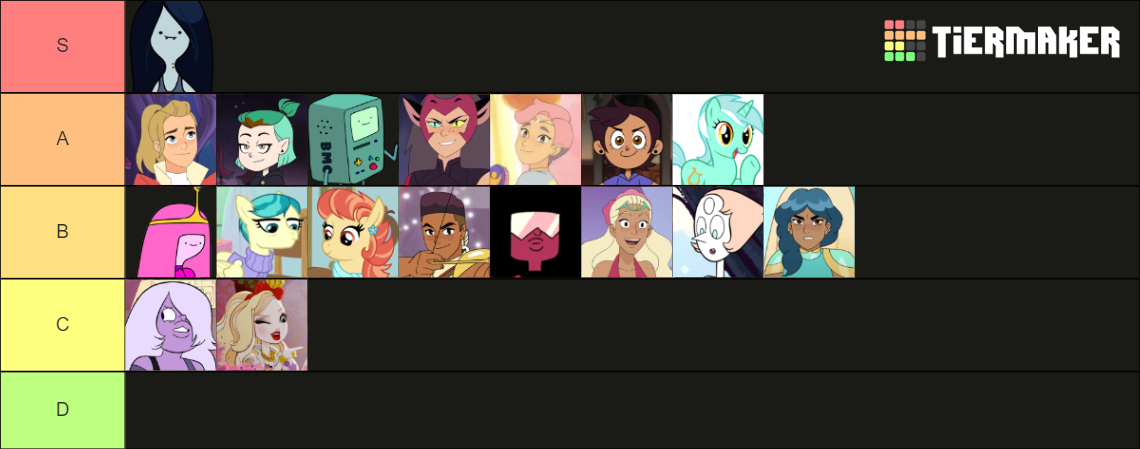 LGBTQ Cartoon Characters (250+) Tier List (Community Rankings) - TierMaker