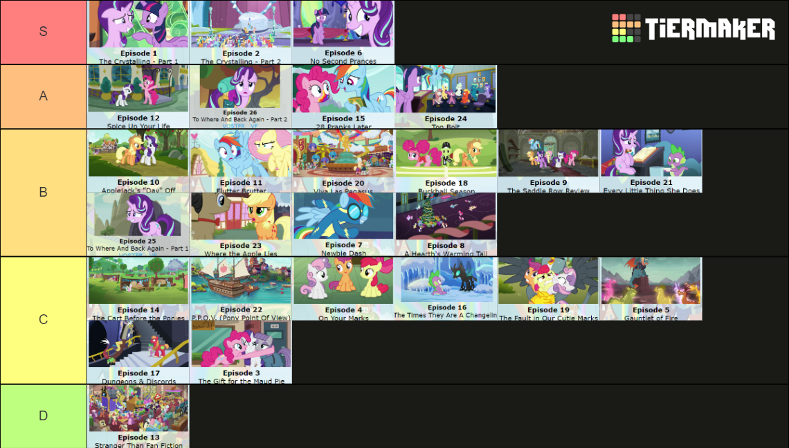 My little pony season 6 - MLP Tier List (Community Rankings) - TierMaker