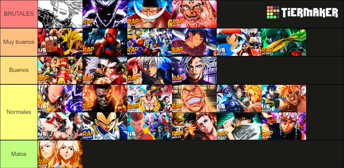 megar 2022 Tier List (Community Rankings) - TierMaker