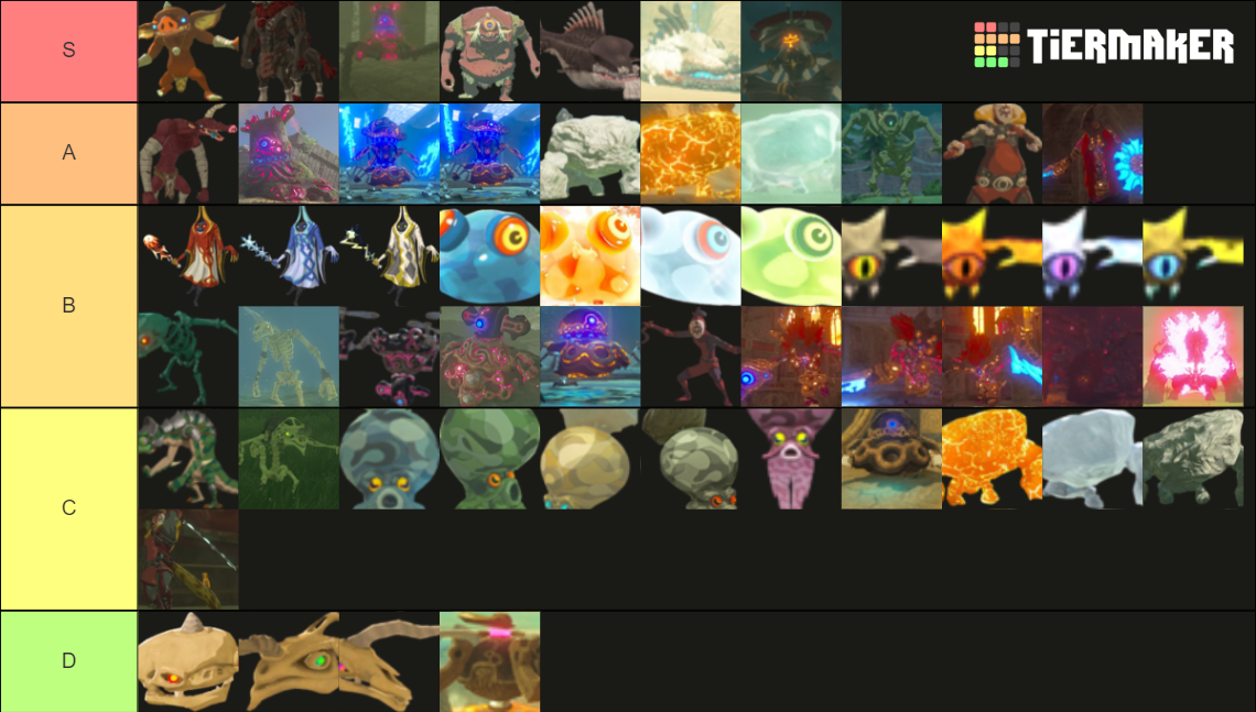 Breath Of The Wild Enemies Tier List (Community Rankings) - TierMaker