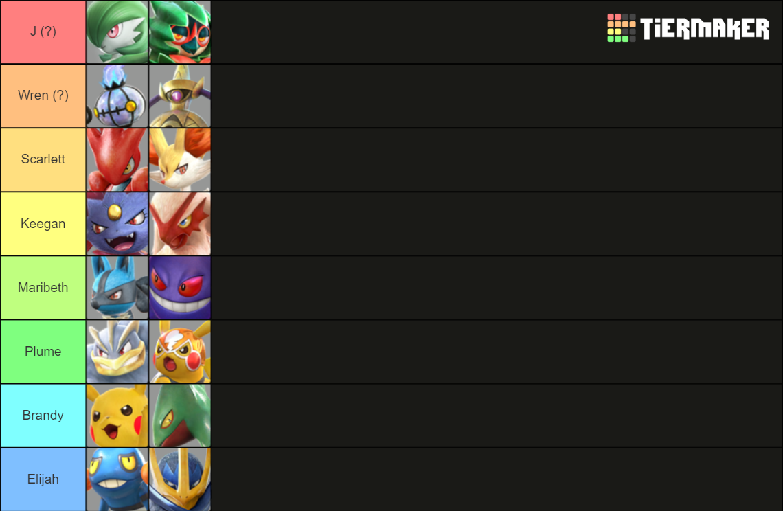 Pokkén Tournament DX Tier List (Community Rankings) - TierMaker