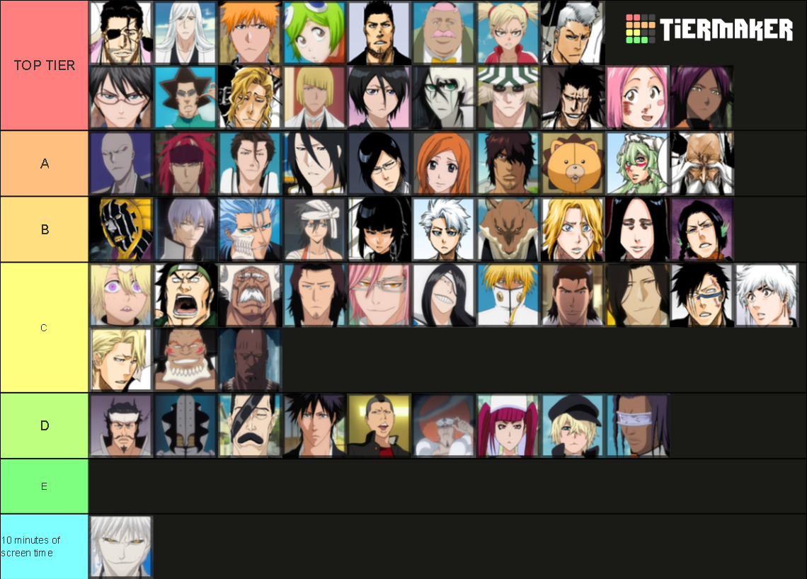 Bleach Characters Tier List (Community Rankings) - TierMaker