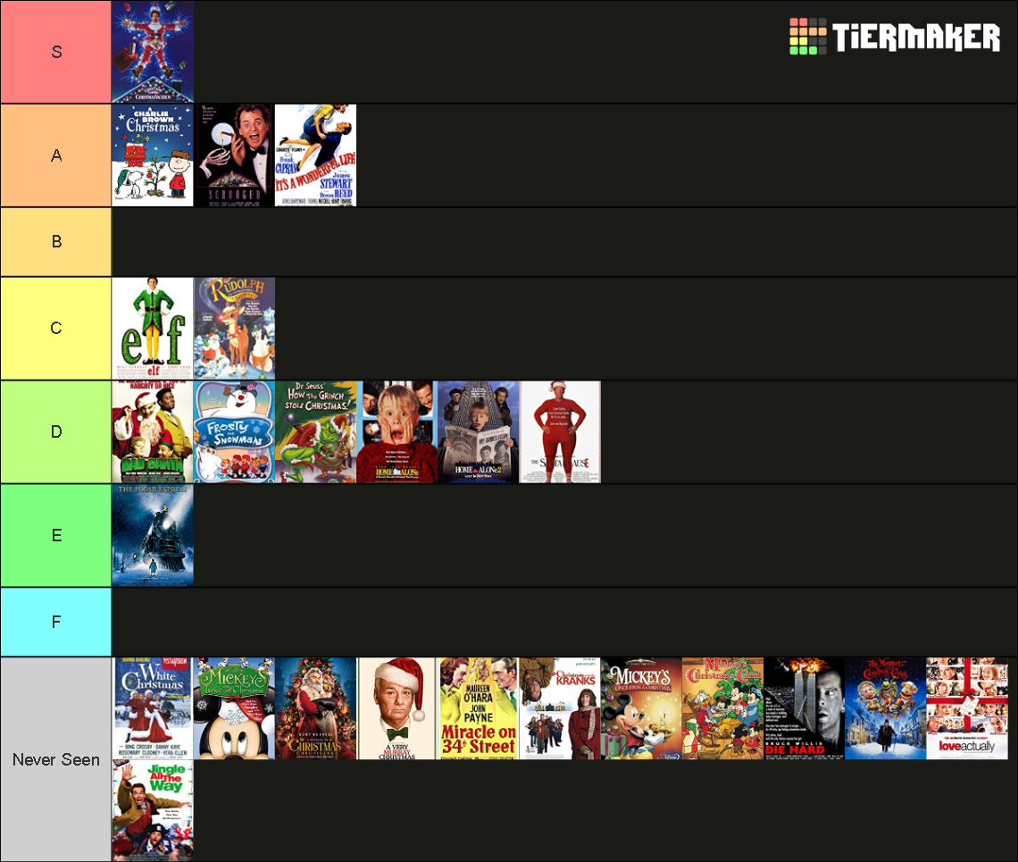 Christmas Movies Tier List (Community Rankings) - TierMaker