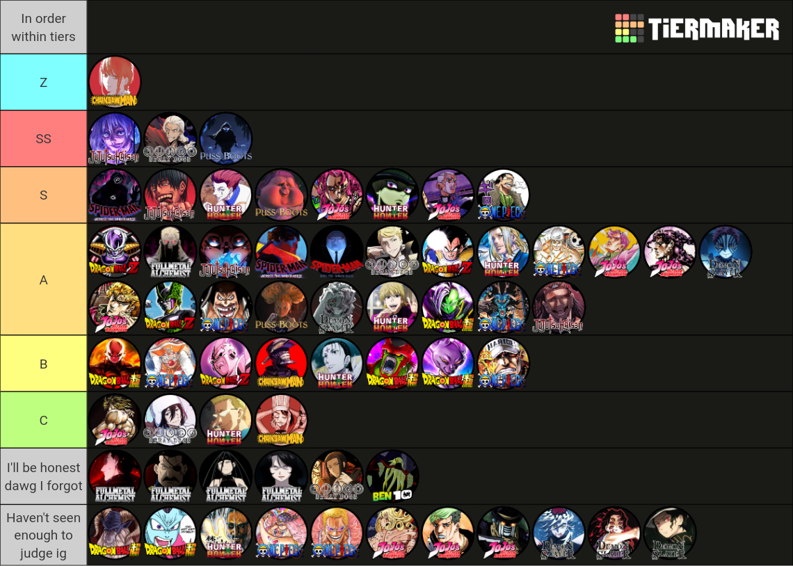 Bad Bad No Good At All Tier List (Community Rankings) - TierMaker