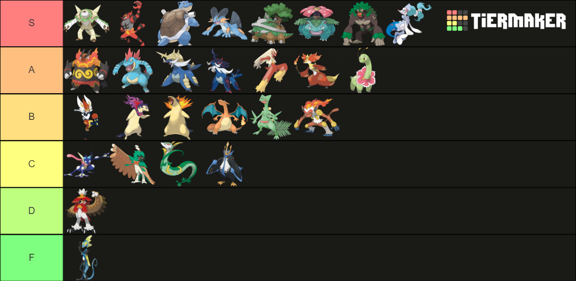 Pokemon Starters Final Evolutions (+ Hisuian Forms) Tier List ...