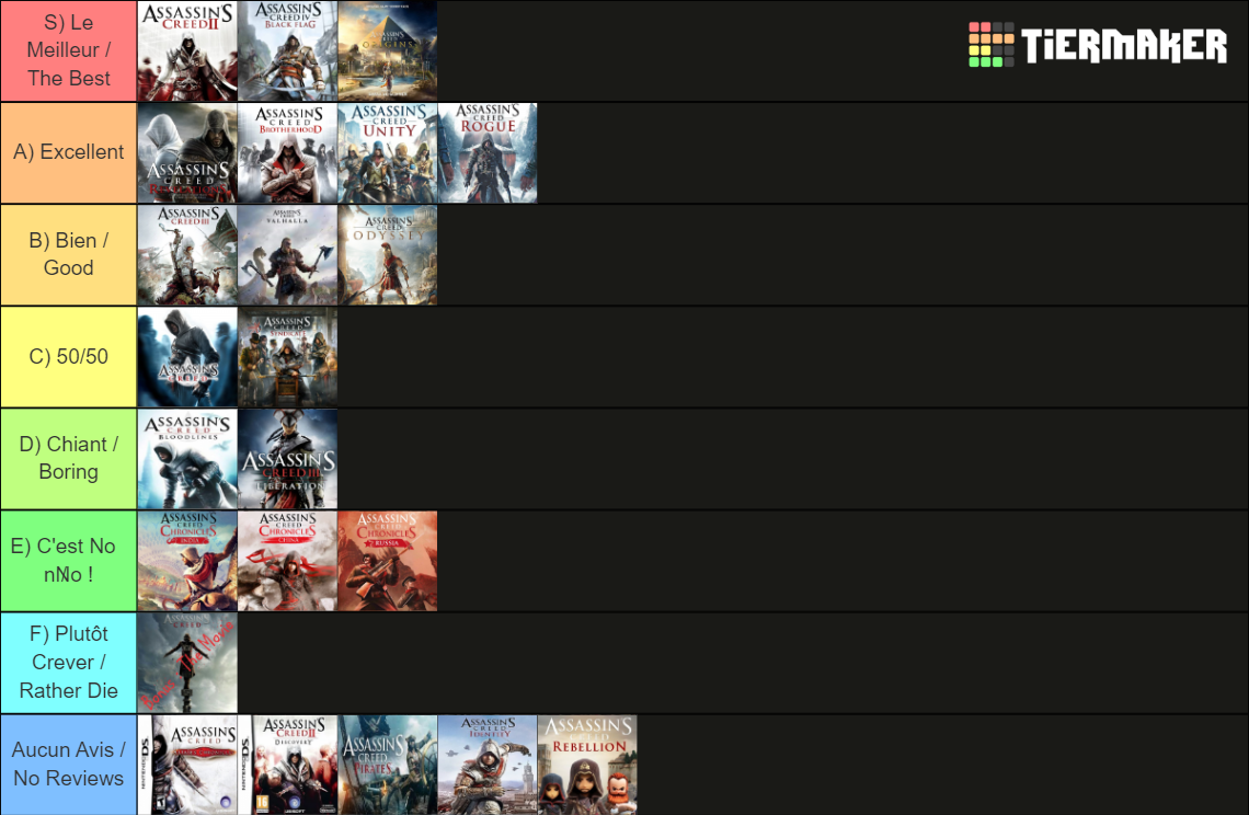 Assassin's Creed All Games Tier List (Community Rankings) - TierMaker