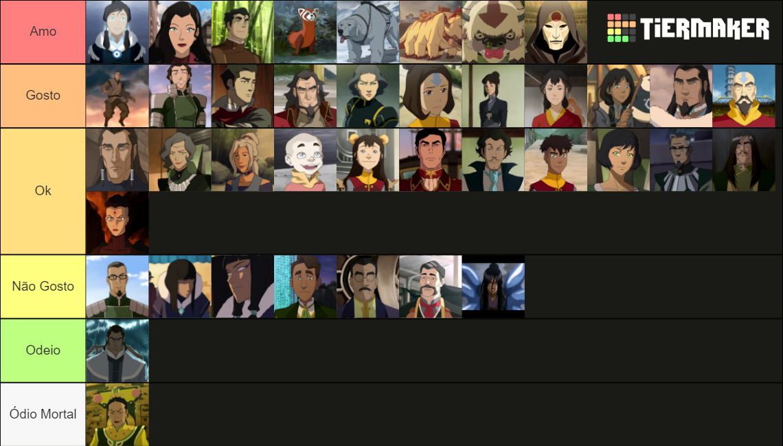 Legend of Korra Character Ranking Tier List (Community Rankings ...
