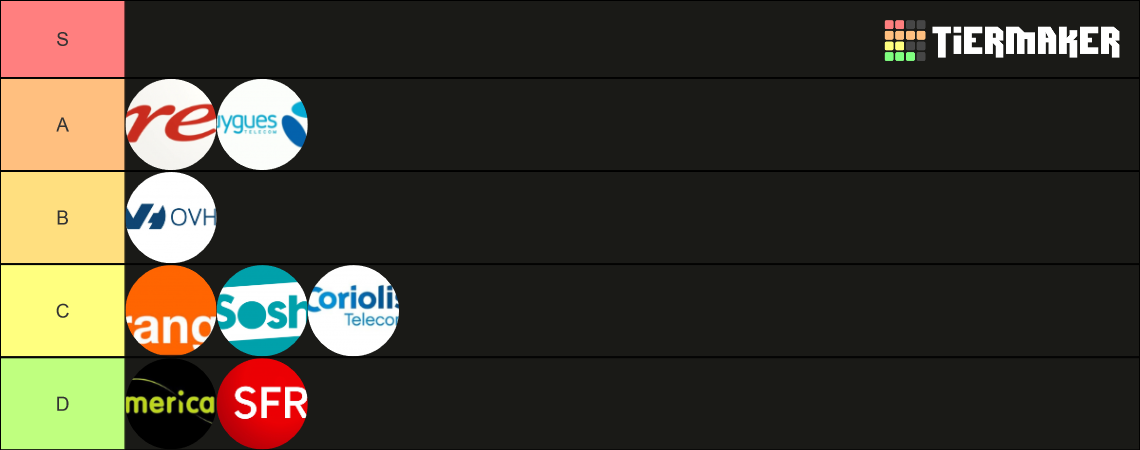 Recent France Tier Lists - TierMaker