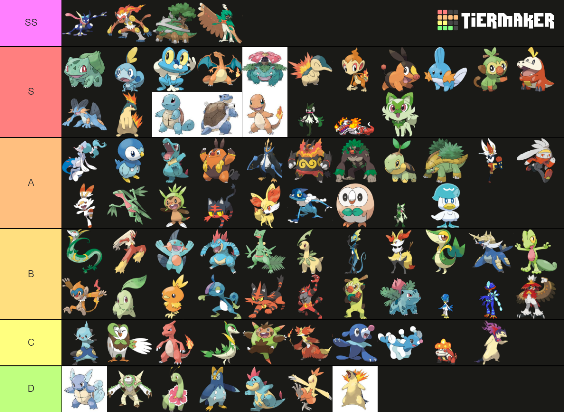 pokemon starters 1-9 Tier List (Community Rankings) - TierMaker
