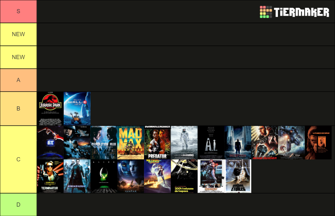 films S-F Tier List (Community Rankings) - TierMaker