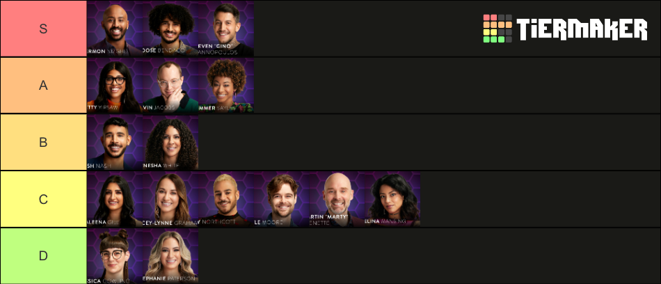 BBCAN 10 Houseguests Tier List (Community Rankings) - TierMaker
