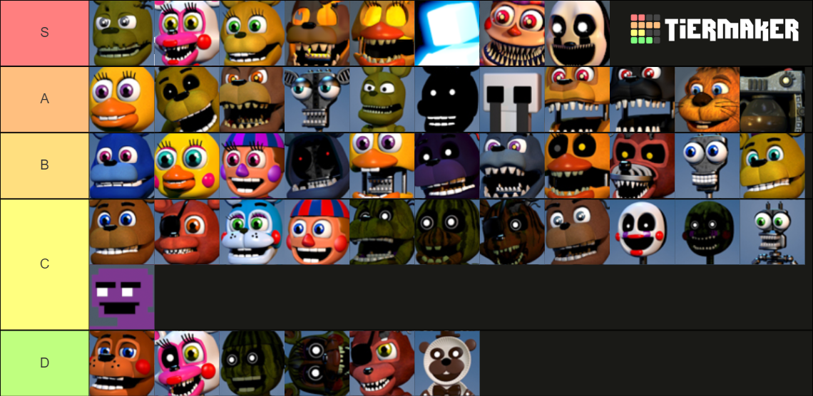 FNaF World Tier List (Community Rankings) - TierMaker