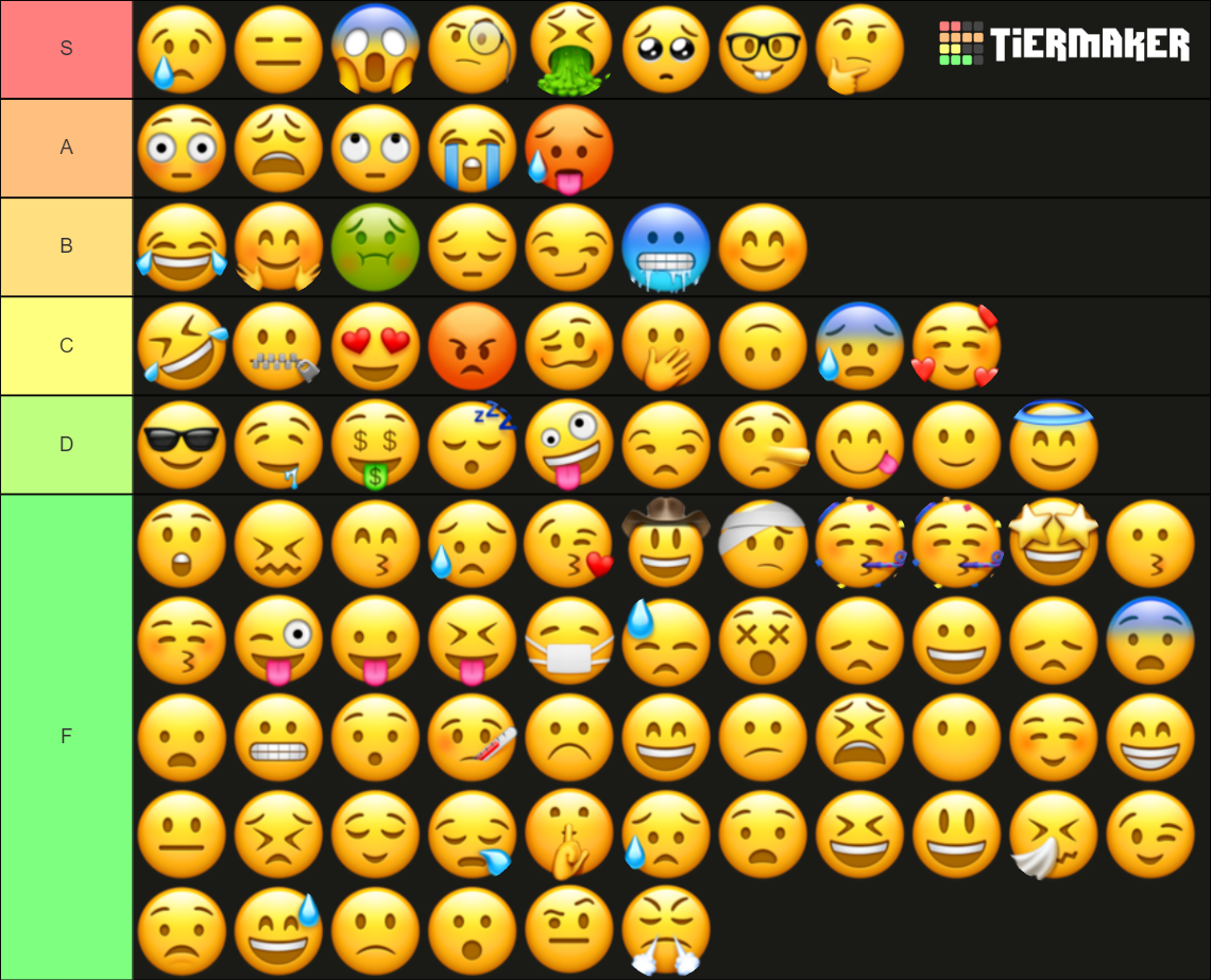 List of Face Emojis Tier List (Community Rankings) - TierMaker