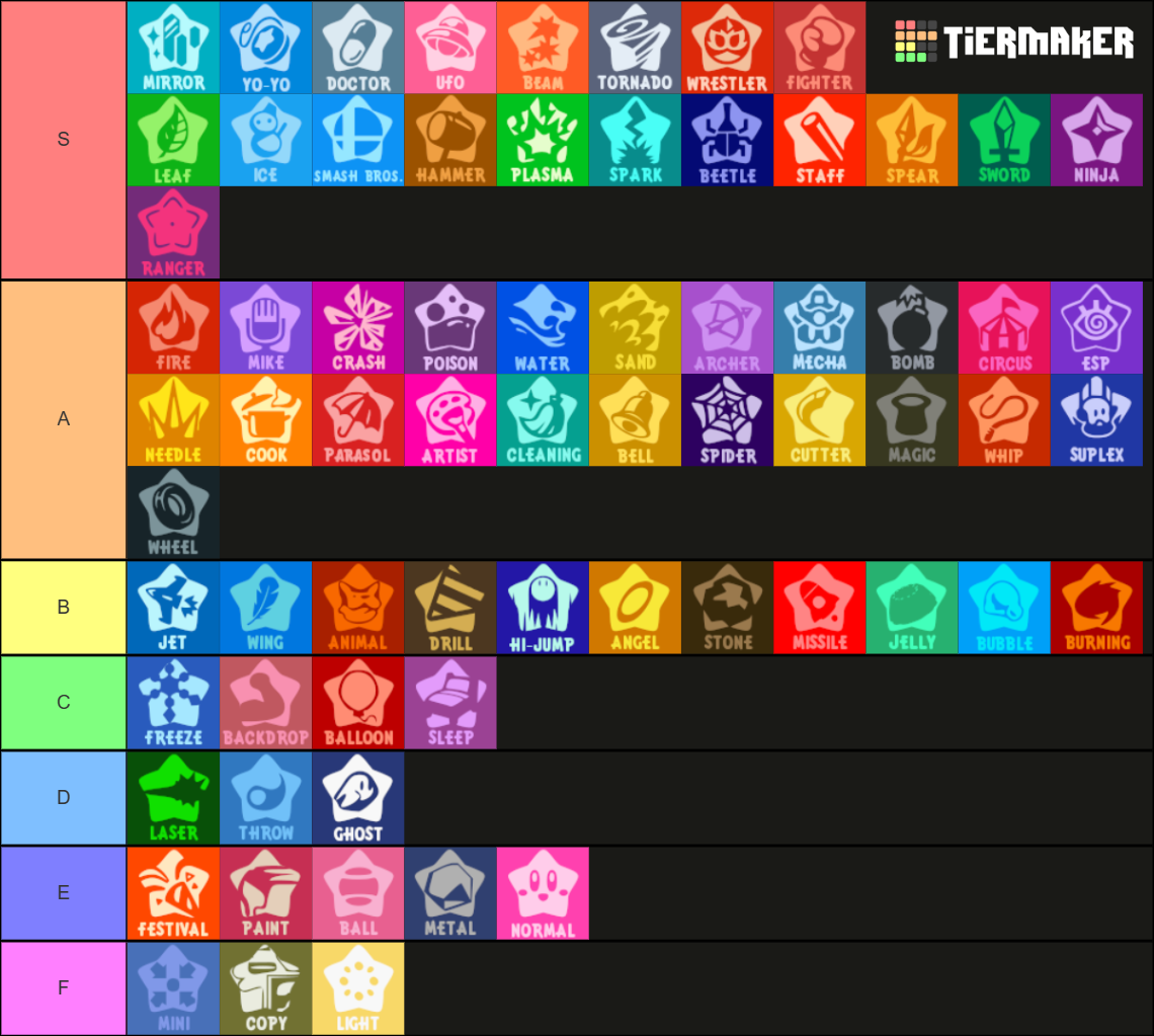 Kirby Copy Abilities (custom icons) Tier List (Community Rankings ... Kirby Copy Abilities (custom icons) Tier List (Community Rankings ...