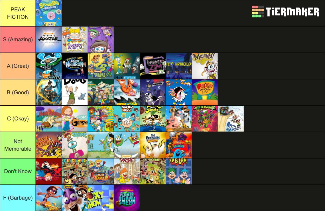 Cartoon Network, Nickelodeon, and Disney Channel Cartoons Tier List ...