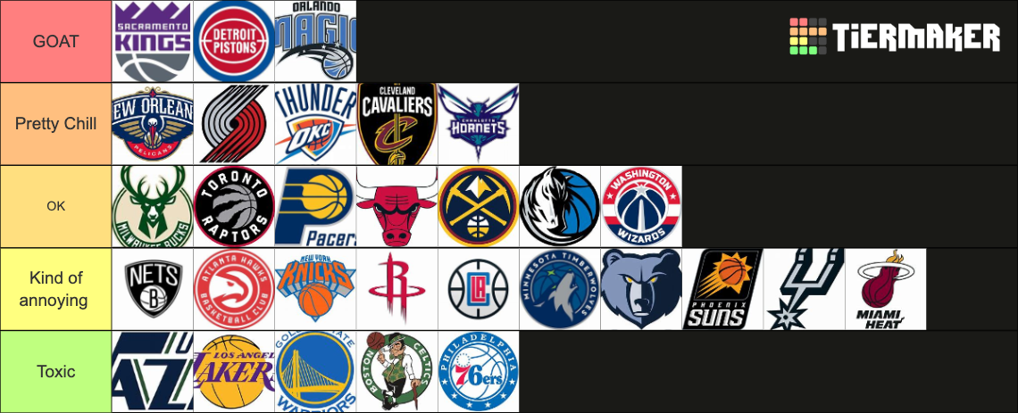NBA Teams Tier List (Community Rankings) - TierMaker