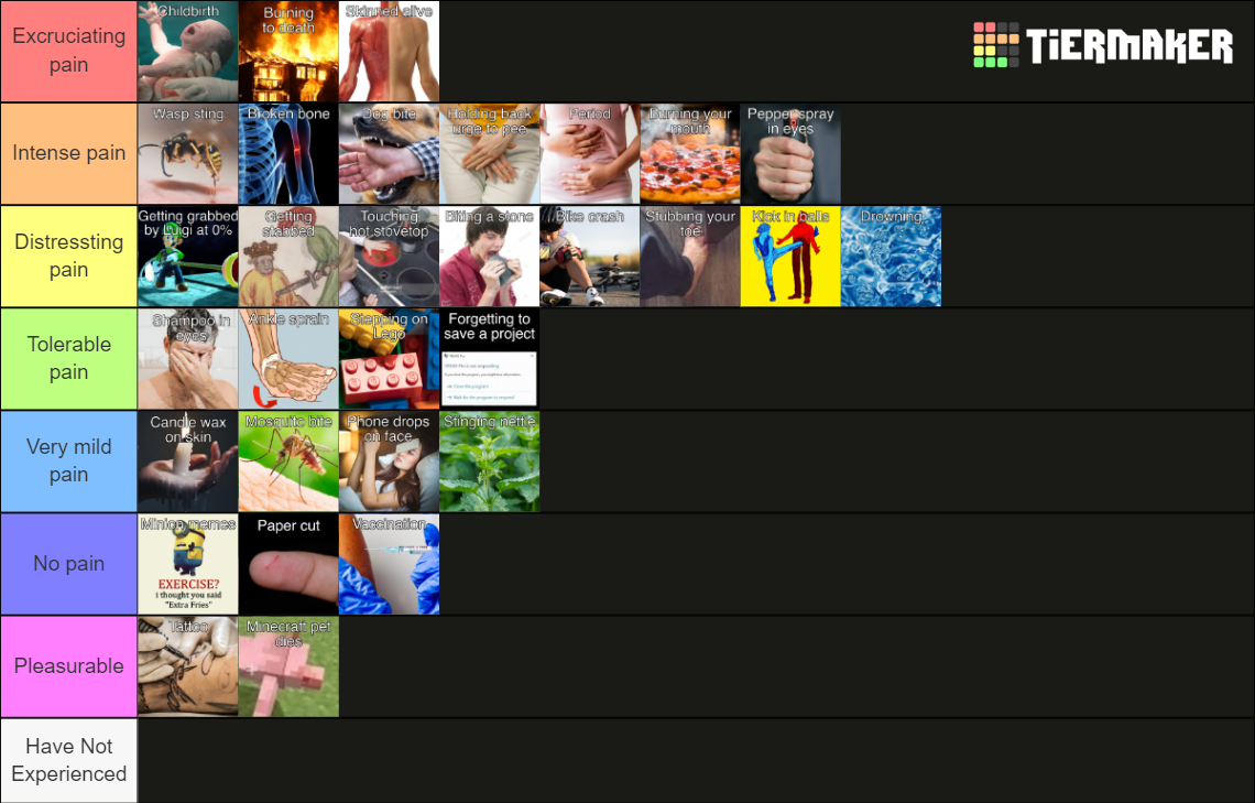 Various Types of Pain Tier List (Community Rankings) - TierMaker