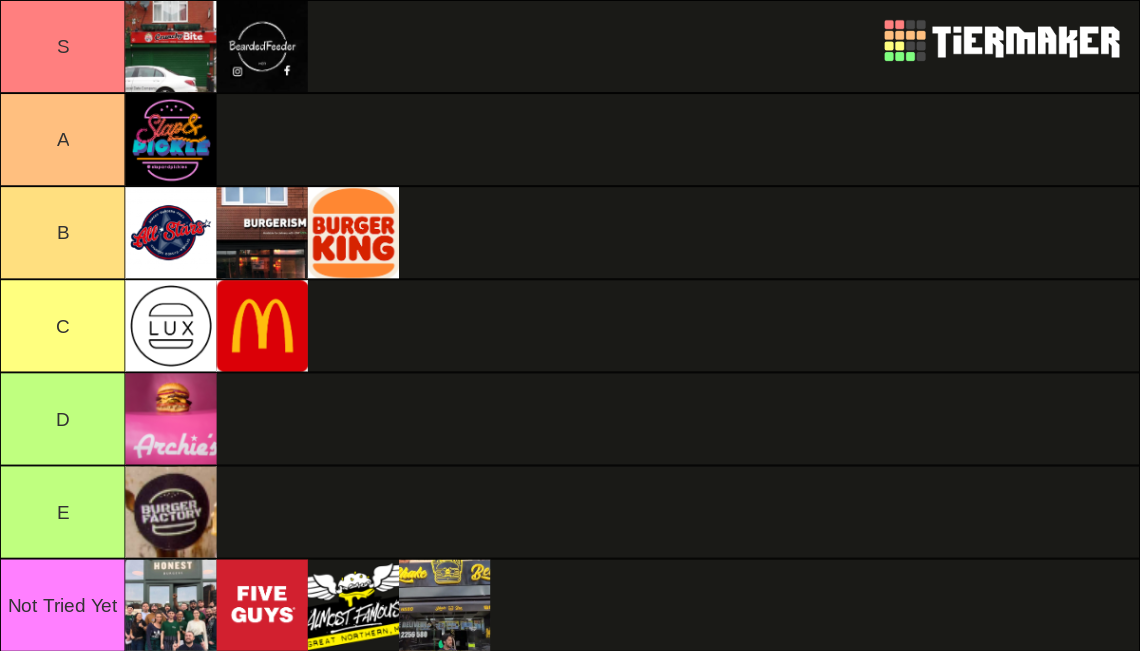 Manchester Burgers Tier List (Community Rankings) - TierMaker