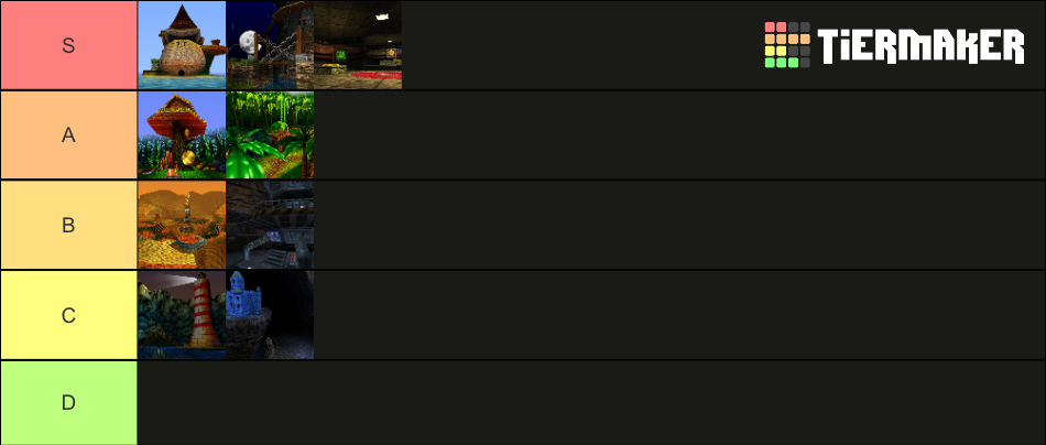 Donkey Kong 64 Worlds Tier List (Community Rankings) - TierMaker