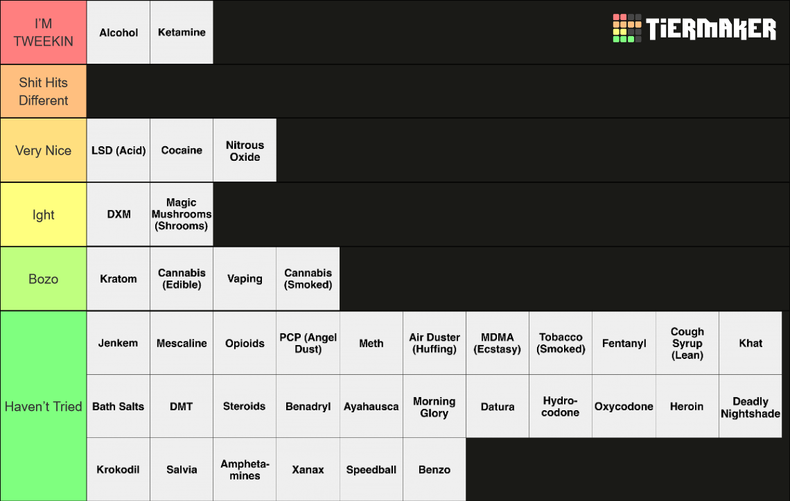 Recent Holidays Tier Lists - TierMaker