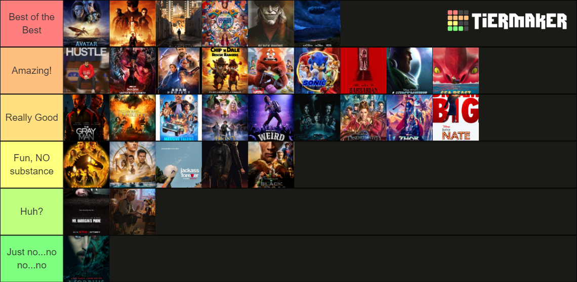 2022 Movies Tier List (Community Rankings) - TierMaker