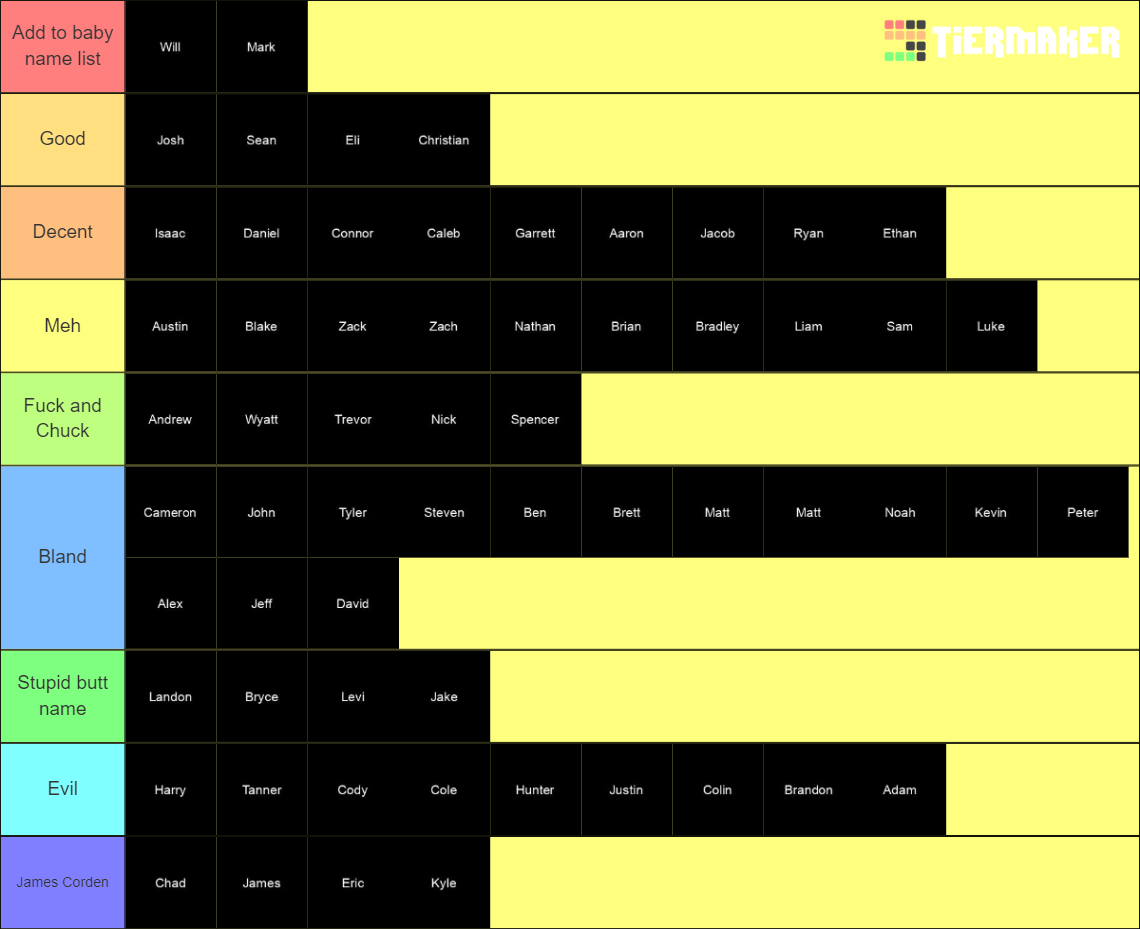 White Boy Names Tier List (Community Rankings) - TierMaker