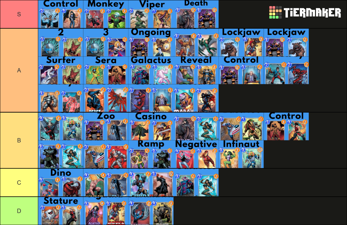Marvel Snap List of Archetypes (May) Educatedcollins Tier List ...