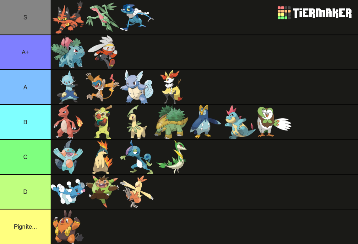 Middle Form Pokemon Starters Tier List (Community Rankings) - TierMaker