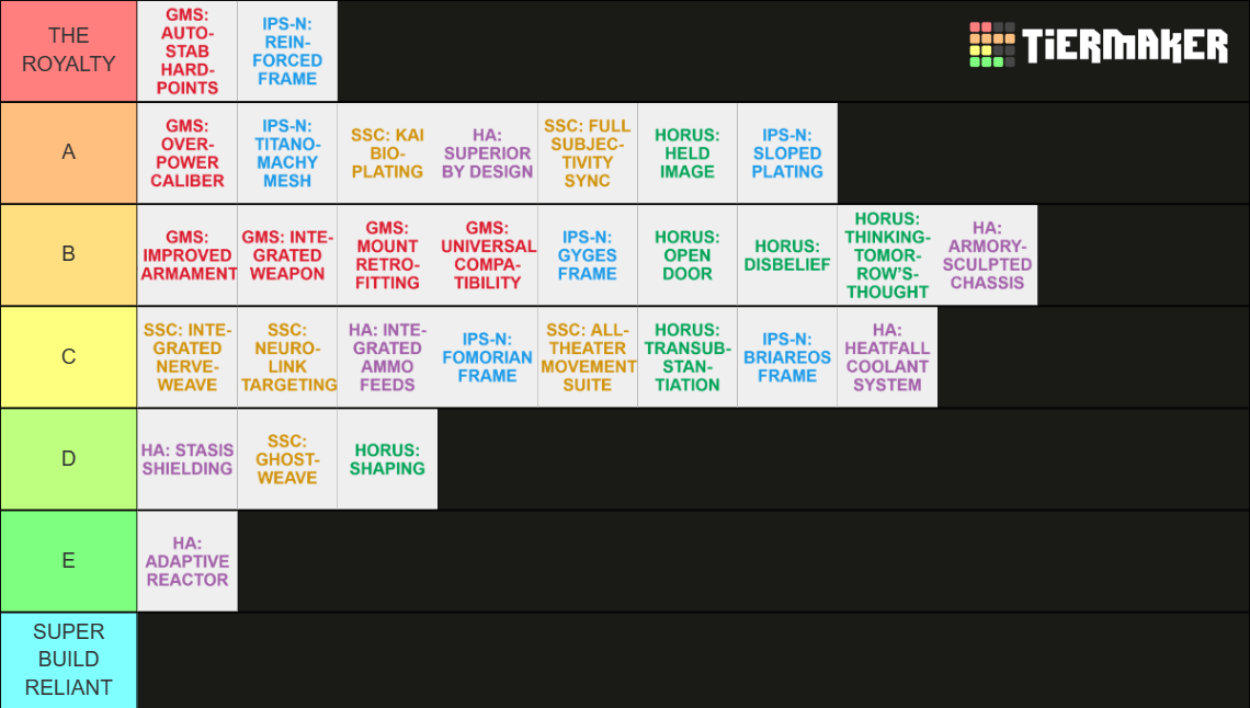 Rating the Core Bonuses of Lancer TTRPG Tier List (Community Rankings ...