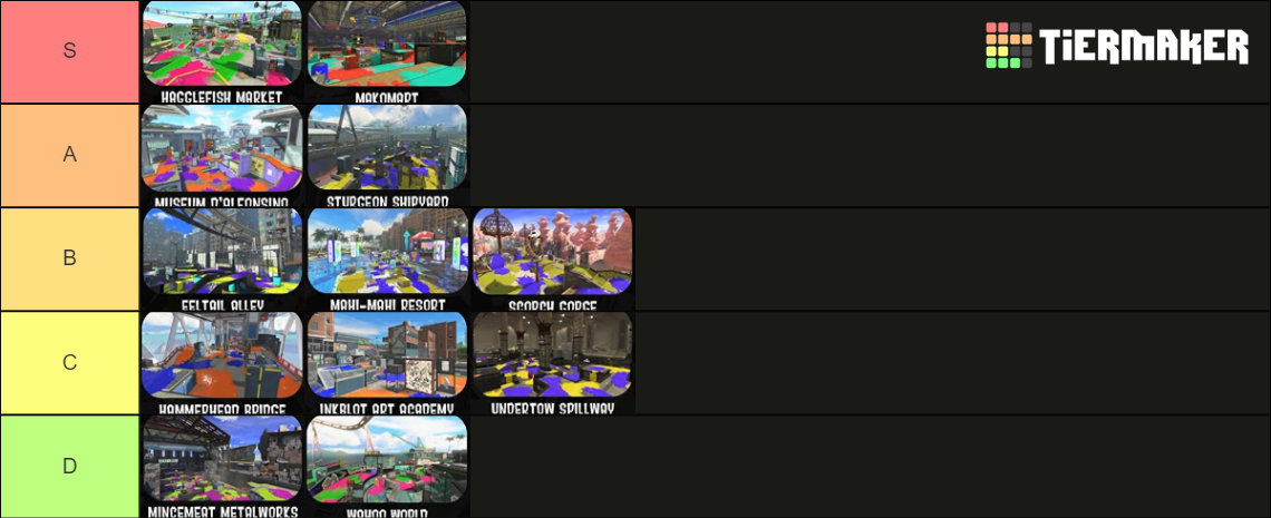 All splatoon 3 release maps Tier List (Community Rankings) - TierMaker